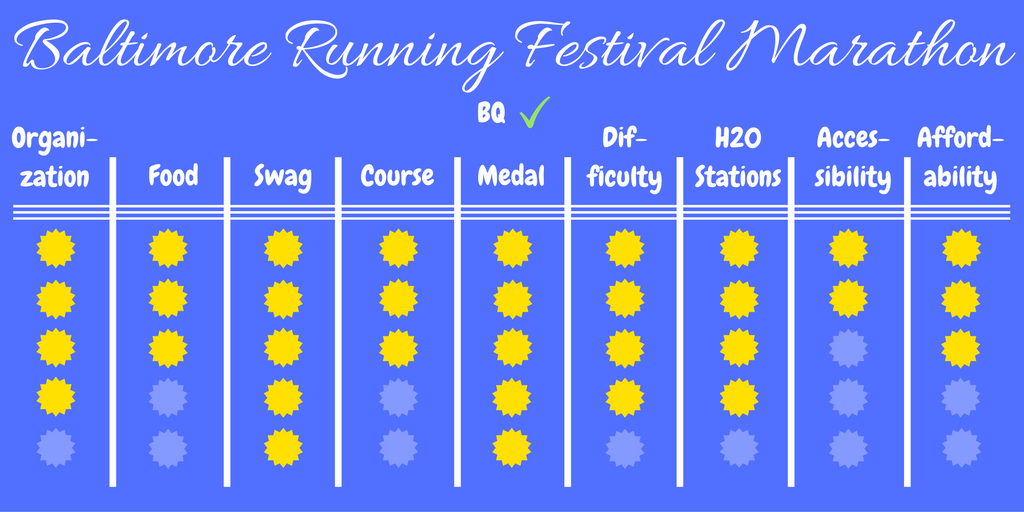 baltimore-marathon-ranking-2 - Runnin’ and Roamin’